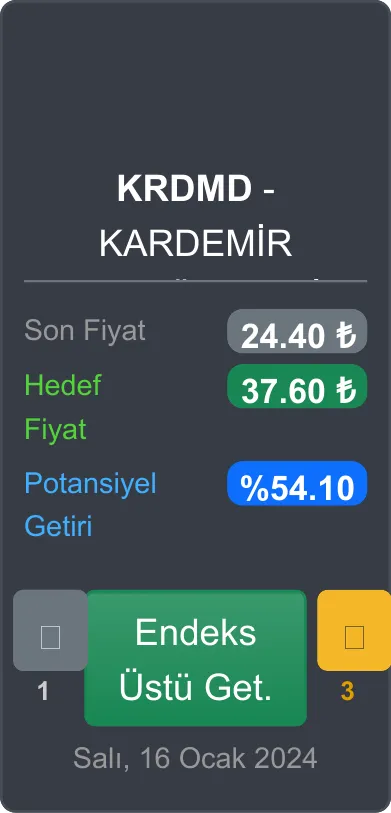 OYAK Yatırım, KRDMD-KARDEMİR (D) için hedef fiyatını 37.60 TL ... OYAK Yatırım, KRDMD-KARDEMİR (D) için hedef fiyatını 37.60 TL ...