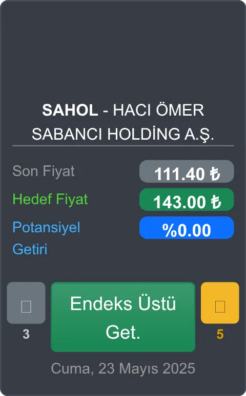 Gedik Yatırım, SAHOL-Sabancı Holding için hedef fiyatını 143,14 TL ...