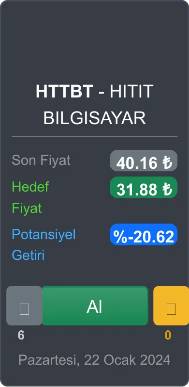 Ünlü & Co Hitit Bilgisayar için hedef fiyatını 68,0 TL'den 75,0 TL'ye ... Ünlü & Co Hitit Bilgisayar için hedef fiyatını 68,0 TL'den 75,0 TL'ye ...