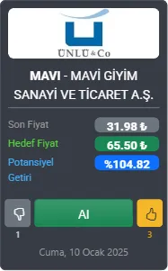 ÜNLÜ & Co, MAVI-Mavi için hedef fiyatını 131 TL, tavsiyesini ÜNLÜ & Co, MAVI-Mavi için hedef fiyatını 131 TL, tavsiyesini