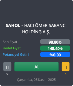 Deniz Yatırım, SAHOL-Sabancı Holding için hedef fiyatını 148,4 TL ...
