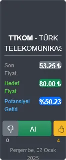 Burgan Yatırım Türk Telekom için hedef fiyatını 80,0 TL olarak ... Burgan Yatırım Türk Telekom için hedef fiyatını 80,0 TL olarak ...